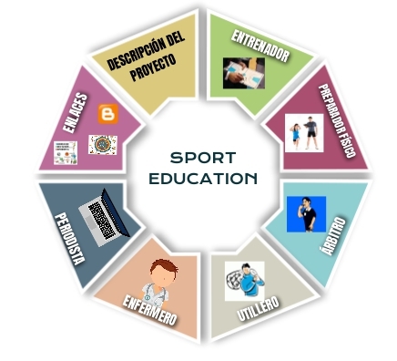 Proyecto Sport Education