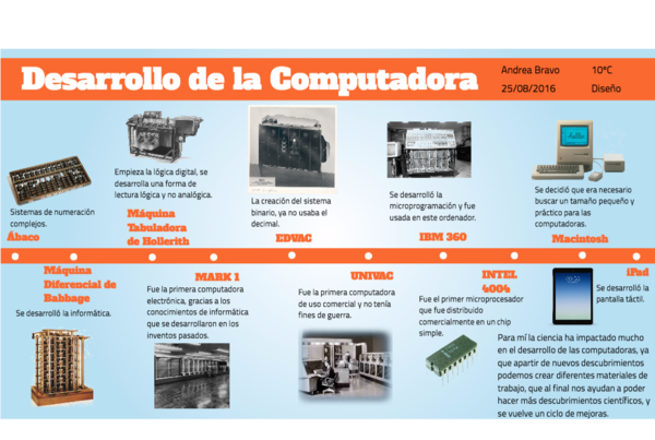 Desarrollo de la computadora Andrea Bravo 10C