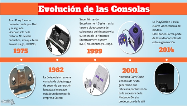 Evolucion de las consolas