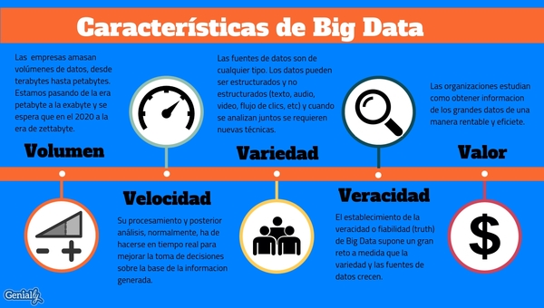 Caracteristicas de Big Data by ryuk_l on Genial.ly
