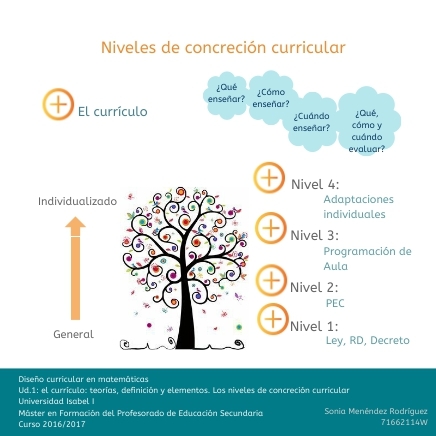Niveles concreción curricular Infografía