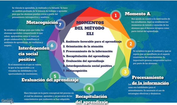 Momentos del método ELI