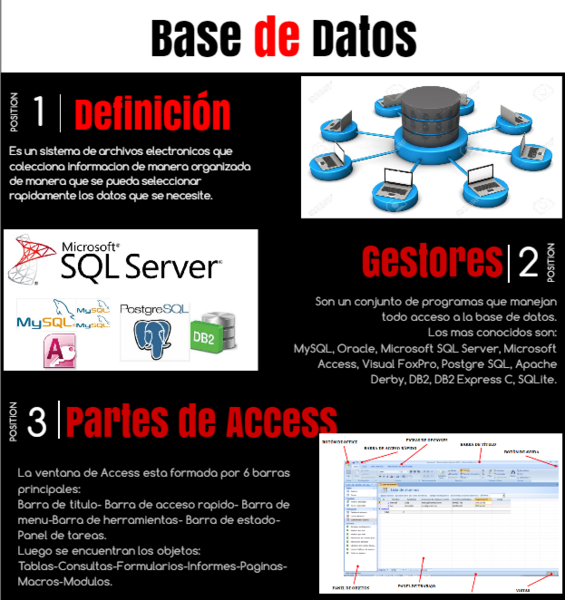 Base de Datos