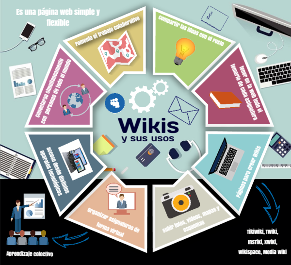 Las Wikis