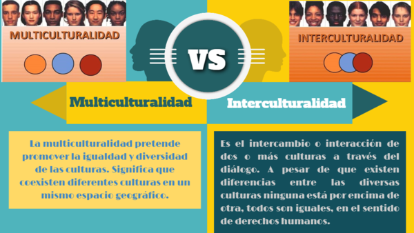 Multiculturalidad e Interculturalidad