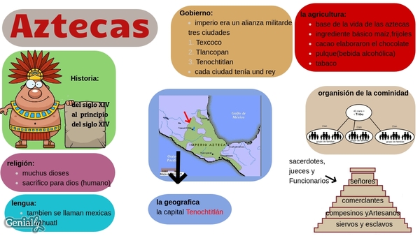 Infografia Aztecas