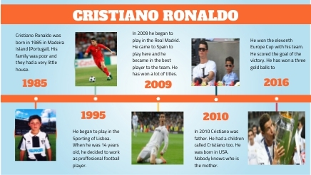 TIMELINE CRISTIANO RONALDO