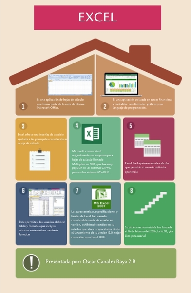 Infografia de Excel